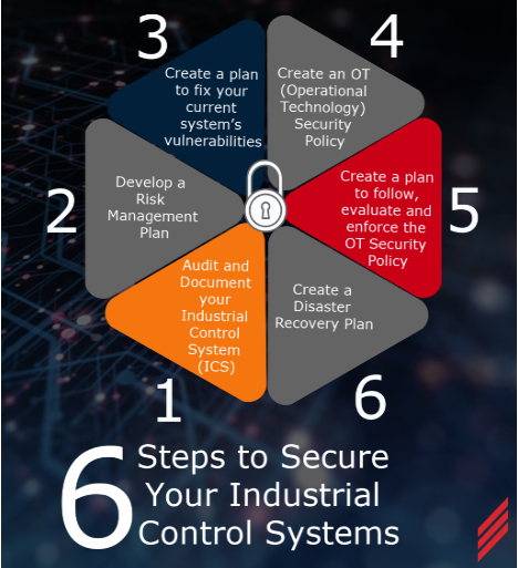 6 Steps to Secure Your Industrial Control System