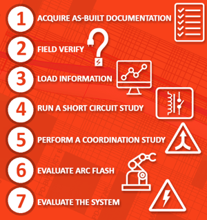 The 7 Steps to Complete an Arc Flash Analysis