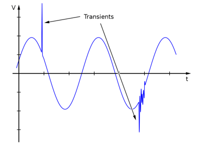 Surge Protection: Requirements, Changes, and Selection
