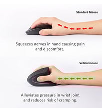 Repetitive Strain Injury And 4 Ways To Prevent It