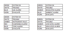 The First 2 Steps to Complete your TGMS Safety Requirement Specification