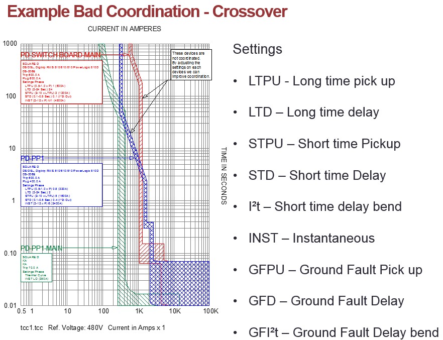 Top 5 Ways an Arc Flash Hazard Analysis Saves Lives