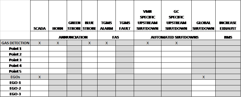 Turning Your TGMS Safety Requirement Specification (SRS) into an ...