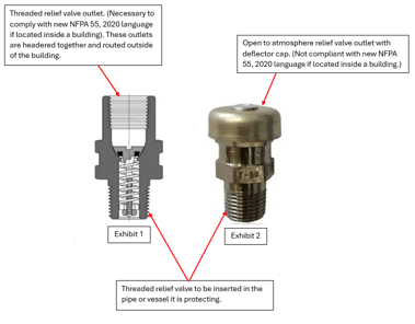 Essential Updates on Cryogenic Fluid Safety: NFPA 55, 2020