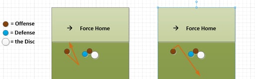 Ultimate Frisbee (aka, Ultimate)-Strategies and Skills