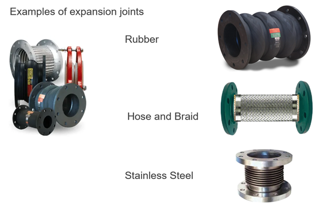 Designing for Plastic Pipe Expansion
