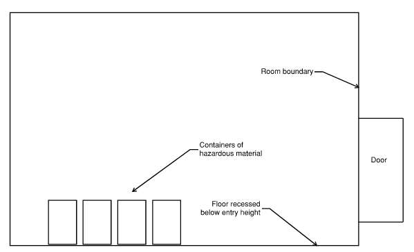 Spill Control & Secondary Containment: Code Basics & Solutions