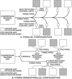 Variable Refrigerant Flow (VRF), is it Useful for My Building?