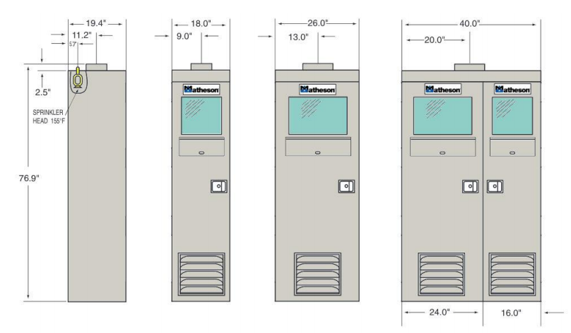 Ventilation of Gas Cabinets and Exhausted Enclosures, Part 2 Gas Cabinets