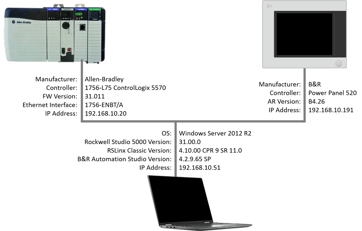 Communicating Between B&R And Allen-Bradley Over Ethernet/IP