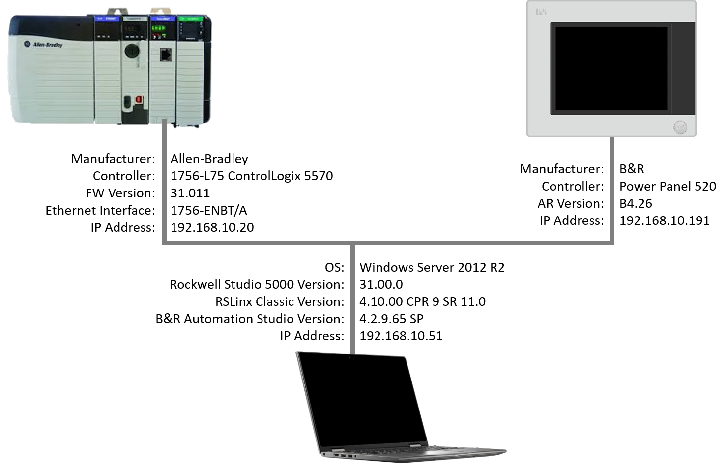 Communicating Between B&R And Allen-Bradley Over Ethernet/IP