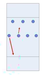 Ultimate Frisbee (aka, Ultimate)-Strategies and Skills