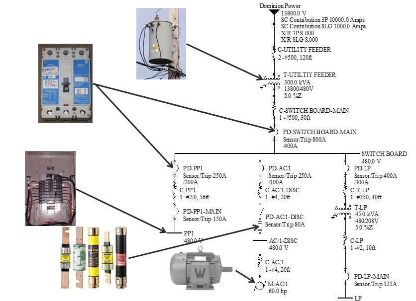 The 7 Steps to Complete an Arc Flash Analysis