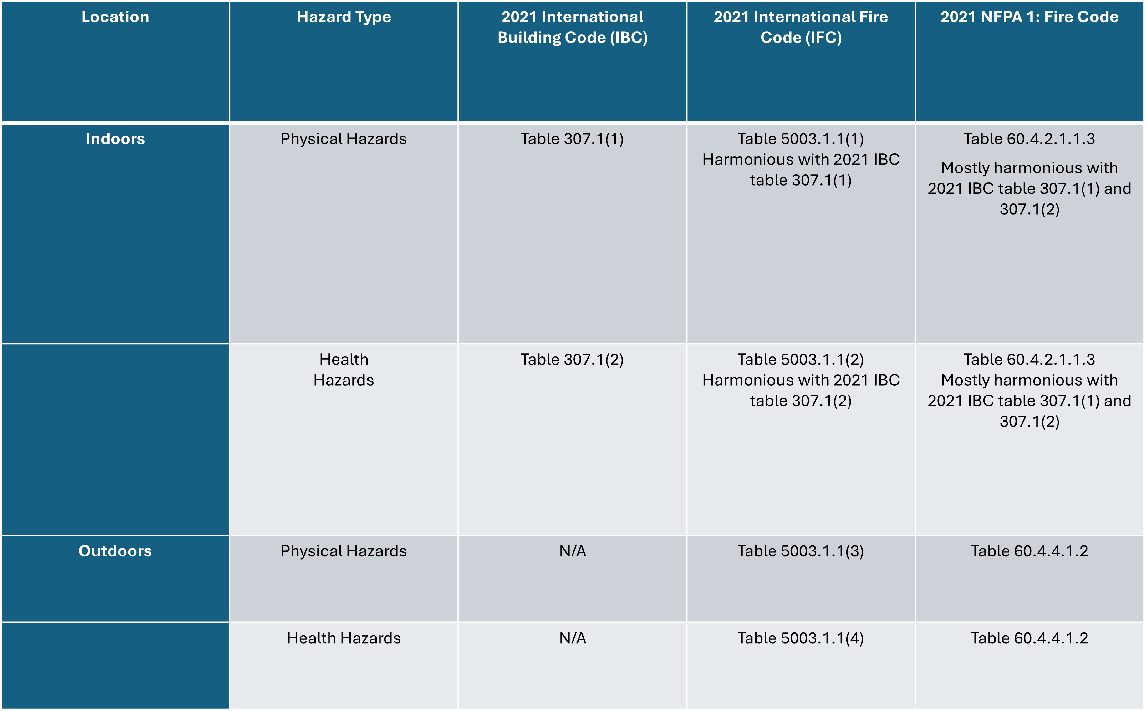 Understanding MAQs and Building Code Impacts