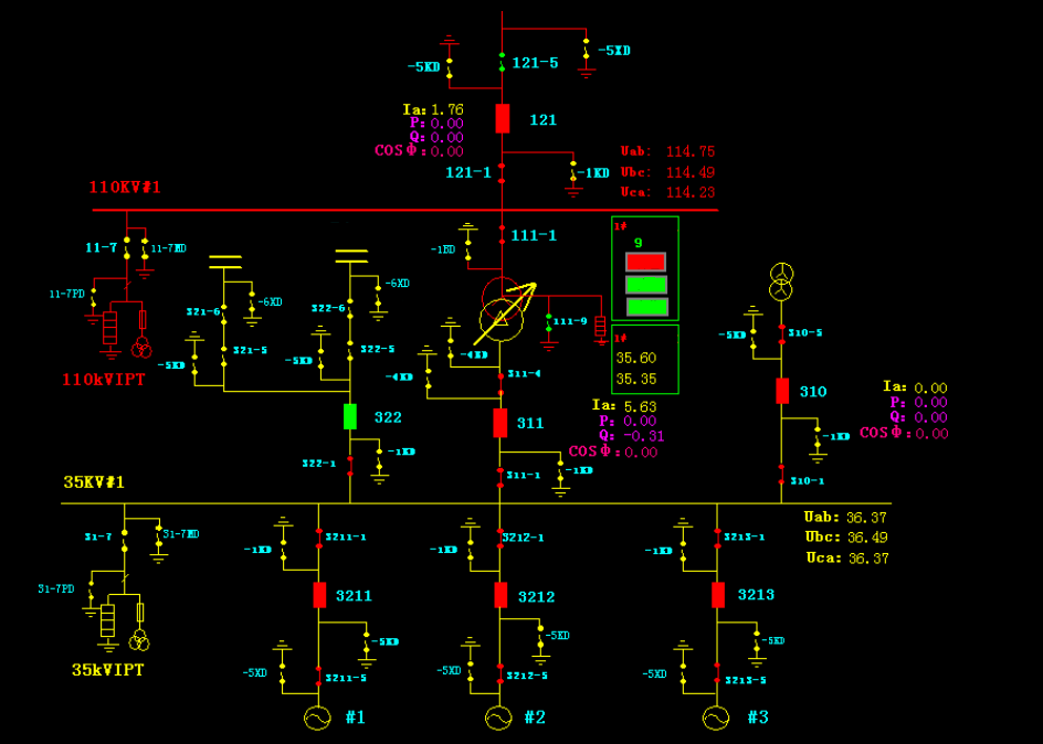 Substation SCADA- Small, Medium, or Large?