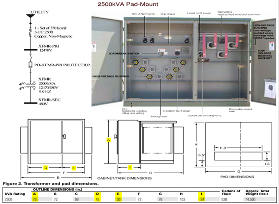 Pad Mounted Transformer Arc Flash Calculations with SKM and IEEE
