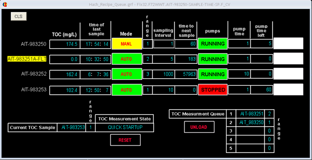 How to Deploy a Hach B7000i Total Organic Carbon (TOC) Analyzer
