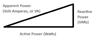 Designing for AIC Ratings in Low Voltage Panelboards