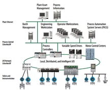 Programming with Rockwell Automation's PlantPAx
