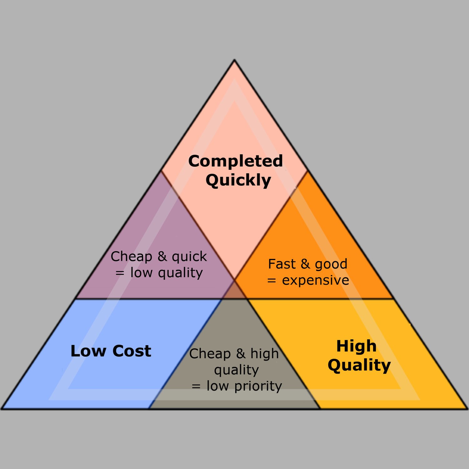 The Benefits of Using an Independent Main Instrument Vendor
