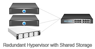Advancing Automation Technology - How to Specify a Hypervisor