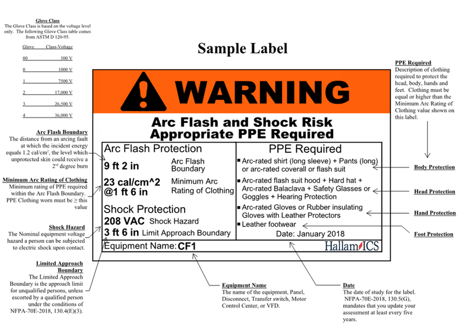 How to Read an Arc Flash Label
