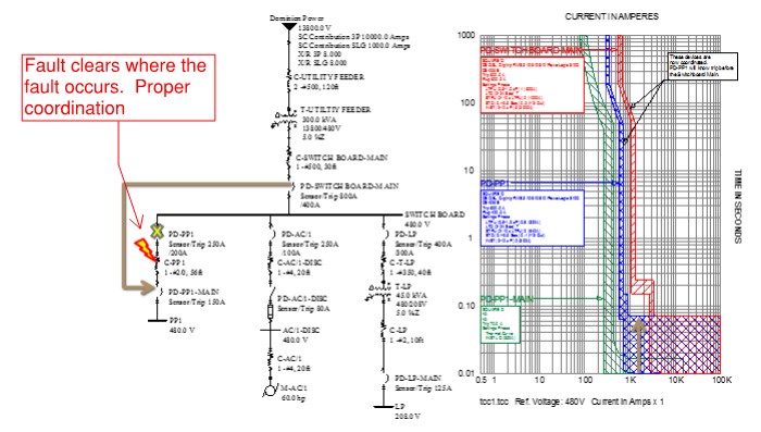 The 7 Steps to Complete an Arc Flash Analysis