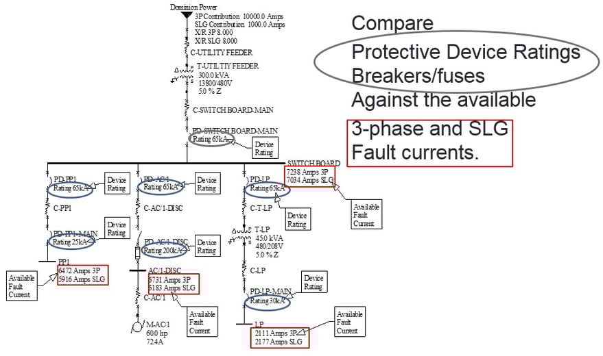 The 7 Steps to Complete an Arc Flash Analysis