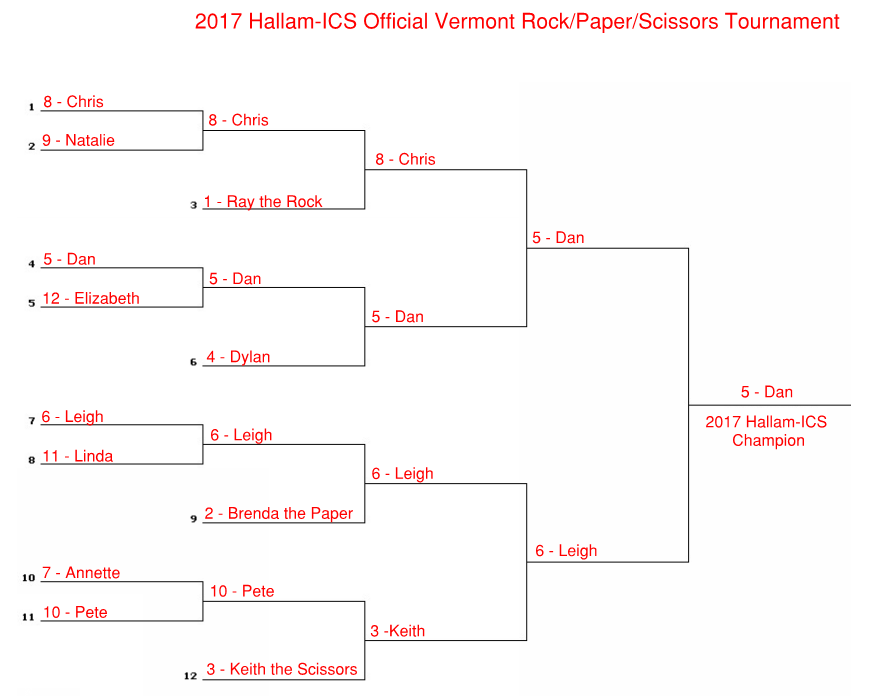 Getting Ready For Rock Paper Scissors!