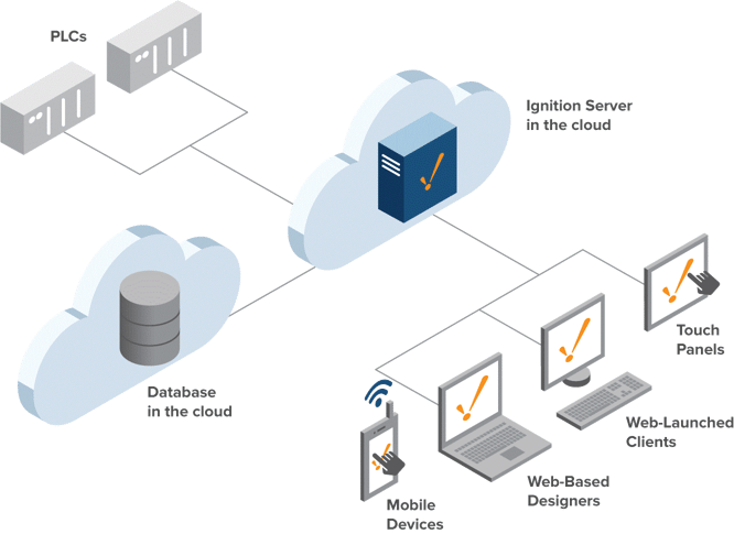 Ignition Basics: Services, Modules, and Architecture