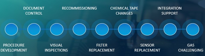 Toxic Gas Monitoring System Service and Maintenance Plan- Part 1
