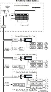 Where Have My Serial Ports Gone? A SLC5/05 To CompactLogix Solution.