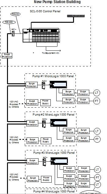 Where Have My Serial Ports Gone? A SLC5/05 To CompactLogix Solution.