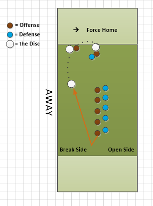 Ultimate Frisbee (aka, Ultimate)-Strategies and Skills