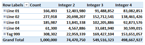 Using Microsoft SQL Express Edition to Log Data