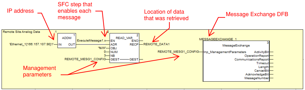 Programming Modicon Ethernet Messaging “The Right Way”