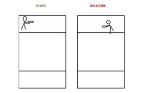 Ultimate Frisbee (aka, Ultimate)-Getting Started