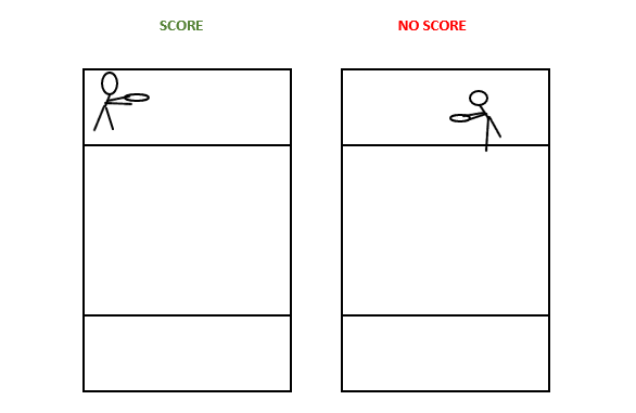 Ultimate Frisbee (aka, Ultimate)-Getting Started